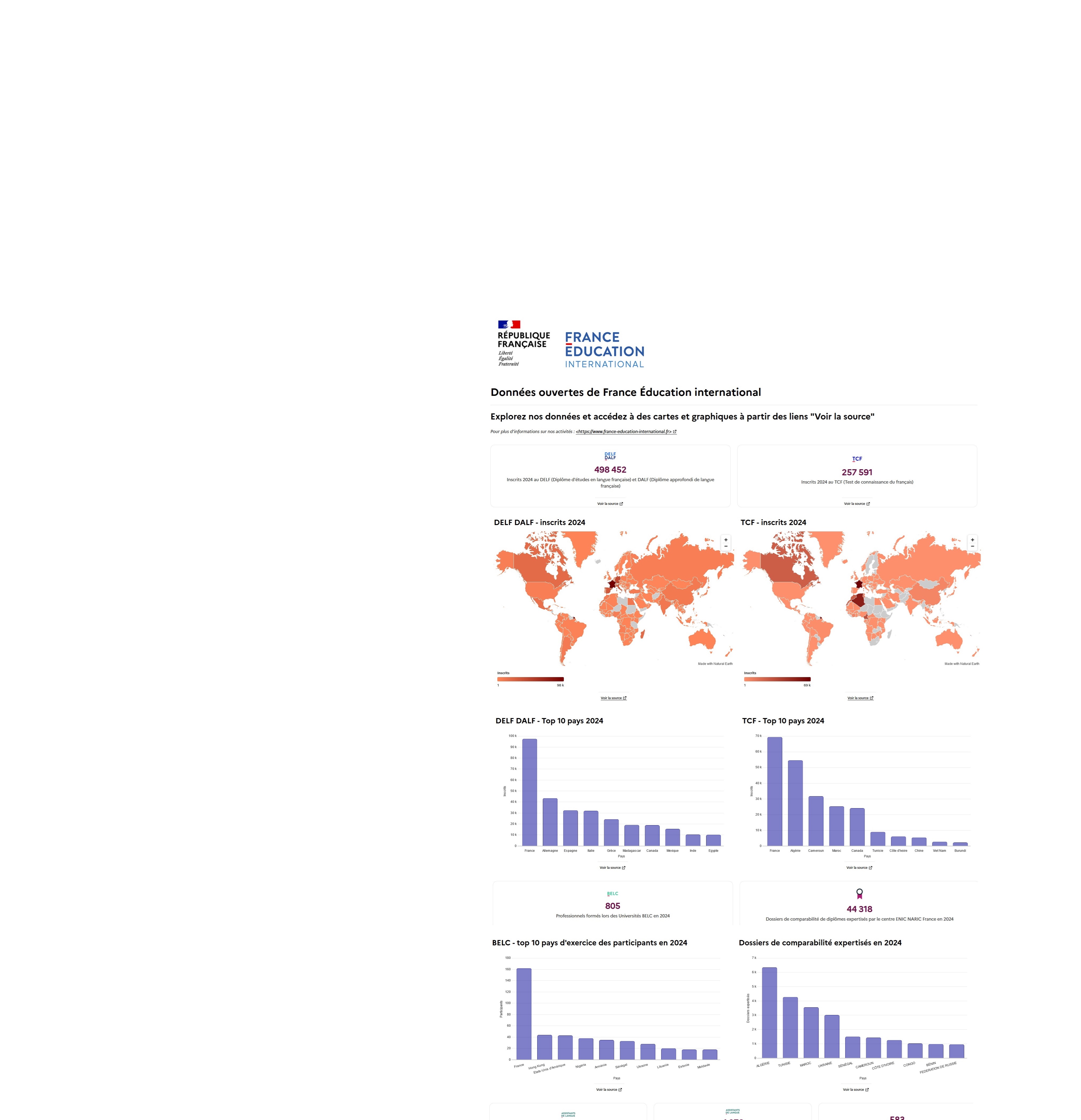 Portail - Dataviz List — Éducation Nationale - Accueil